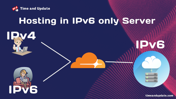 Hosting in IPv6 Only Server - Time and Update