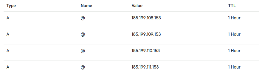Custom Domain in GitHub Page Support HTTPS - Time and Update