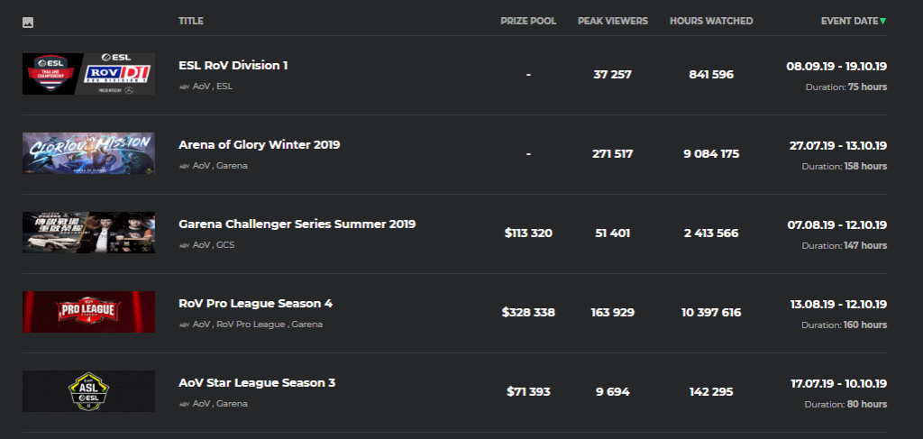 8 Best Android eSports Games In 2020 - Time and Update