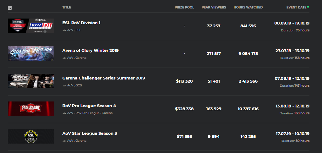 8 Best Android eSports Games In 2020 - Time and Update