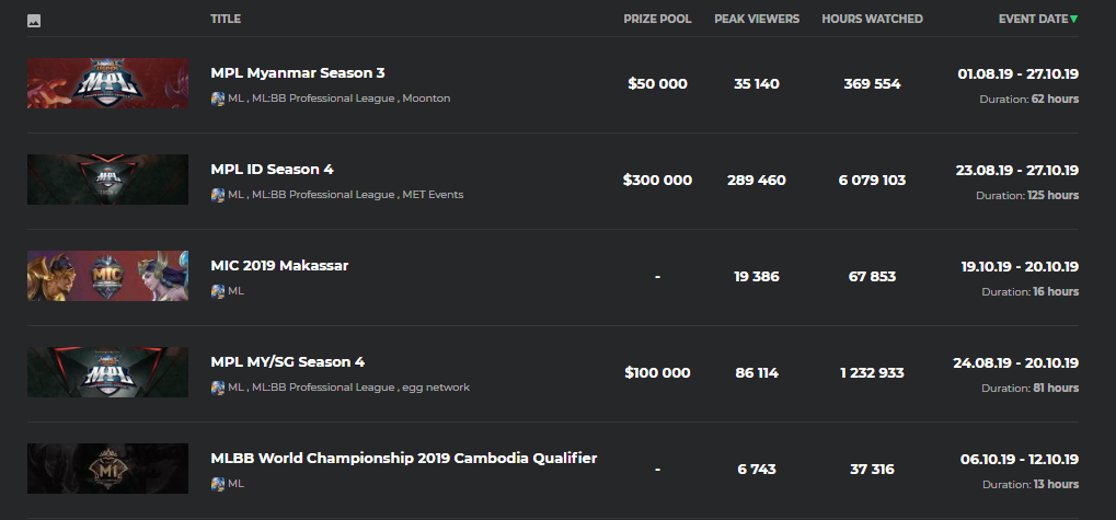 8 Best Android eSports Games In 2020 - Time and Update